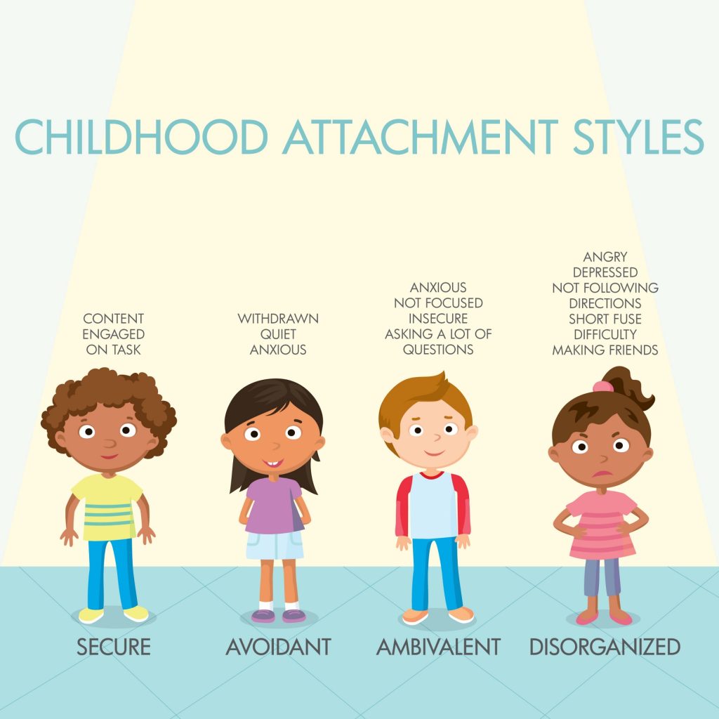 Secure Attachment: Meaning, Concept, Outcomes, And Tips