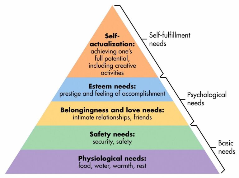 Motivational Therapy: Meaning, Who Can It Help, How It Works