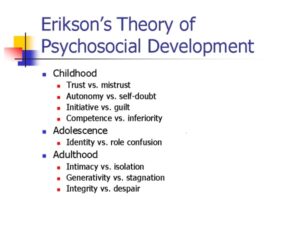 Erikson's Theory of Psychosocial Development: TherapyMantra