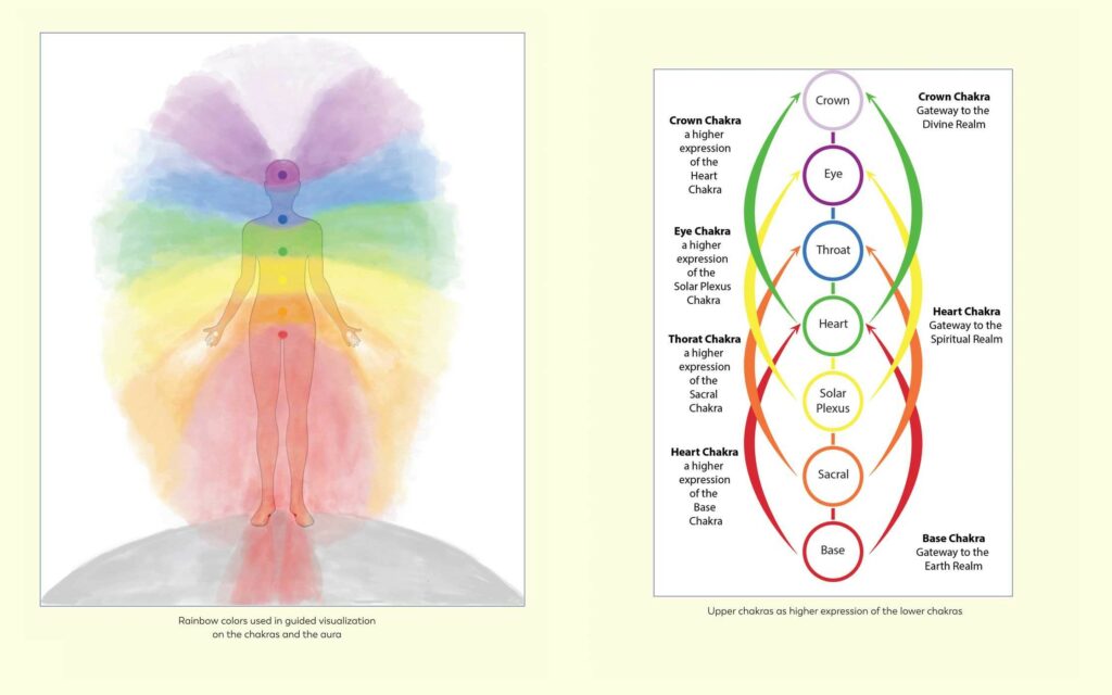 Healing Therapy: Meaning, Types, Pros And Cons